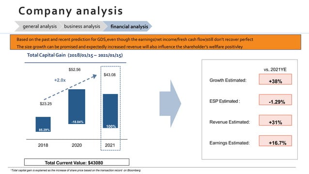 Investment proposal-GDS company | PPTX | Internet | Computing
