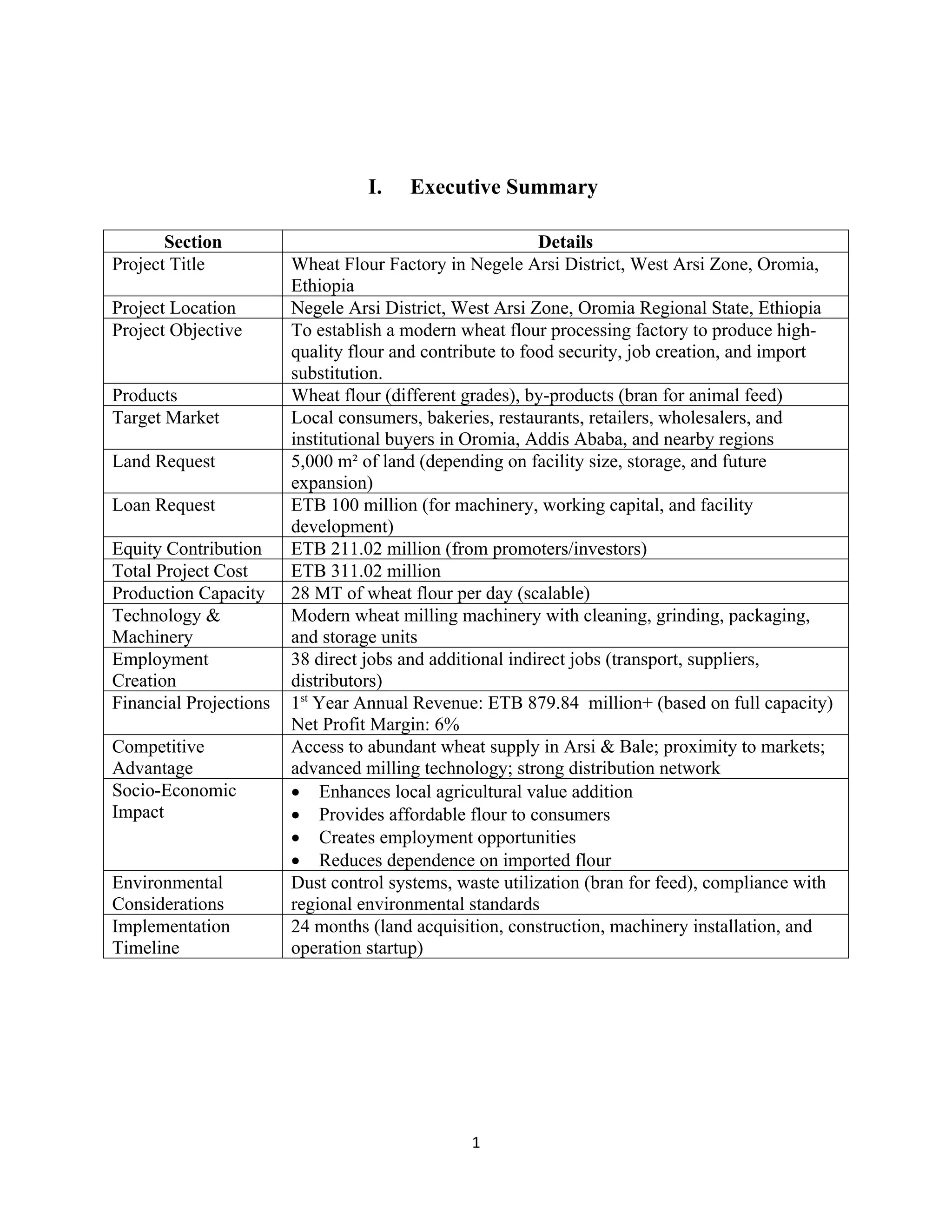 Investment Proposal for Wheat Flour Factory in Negele Arsi Woreda, West ...