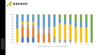 NTHUQF 108 Fall投資學 第十組期末報告 | PDF