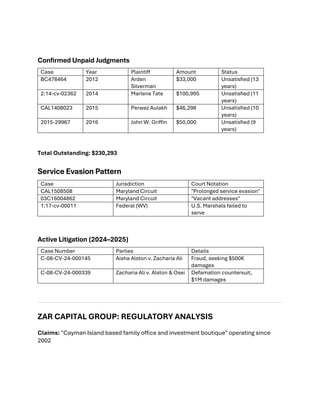 Investment Risk Assessment Brief: Zacharia Ali and Associated Entities ...