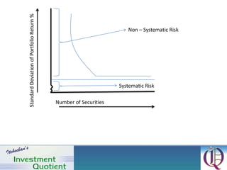 Investment – risk & return | PPTX