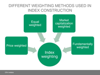 Investments chapter2 | PPT
