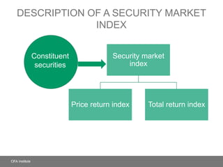 Investments chapter2 | PPT