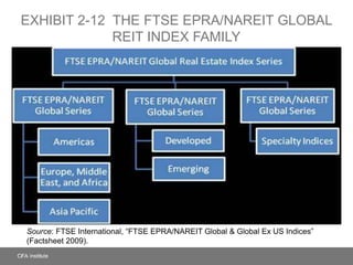 Investments chapter2 | PPT