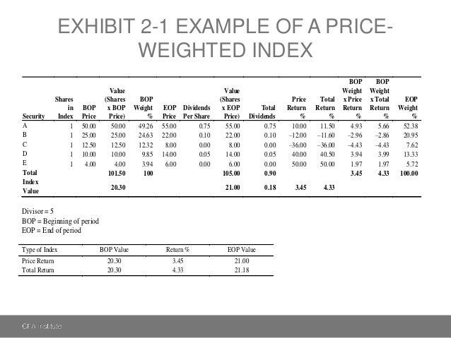 Investments chapter2