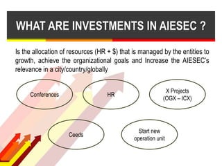 Investments in aiesec | PPSX
