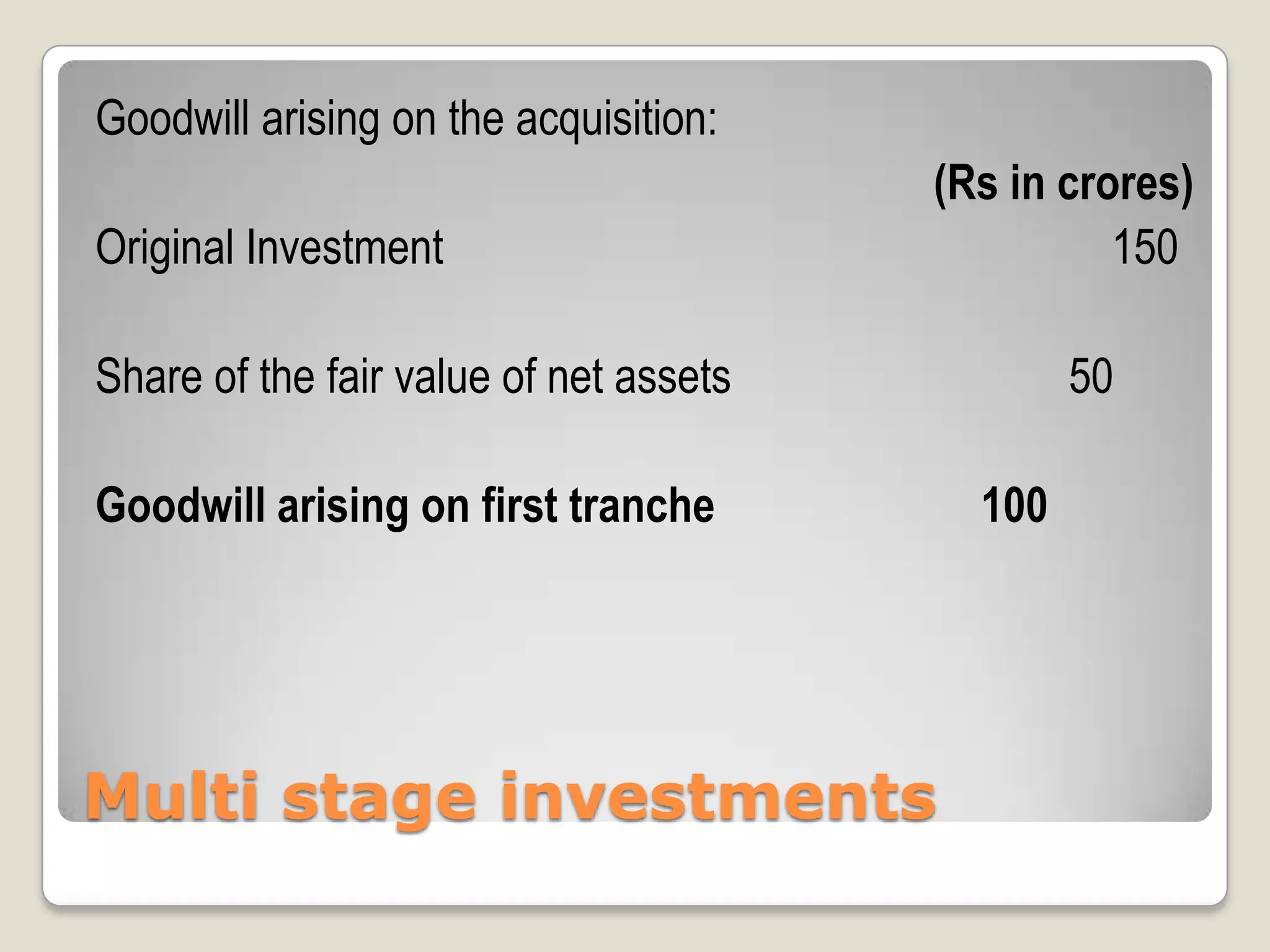 Investments in associates examples | PPTX