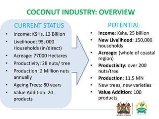 Investment in The Coconut Industry by Nancy Cheruiyot | PPTX