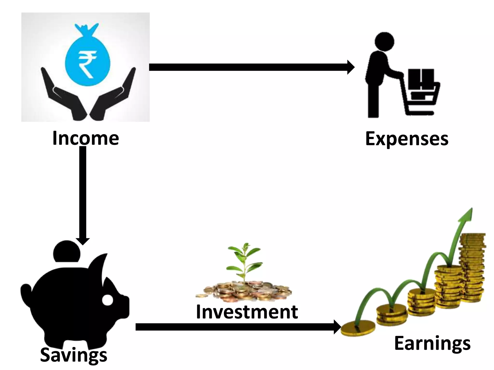 INVESTMENTS MODULE | PPT