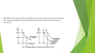 Investment_theory_ppt.pptx