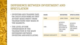Fundamentals of Investment INVESTMENT vs Speculation.pptx