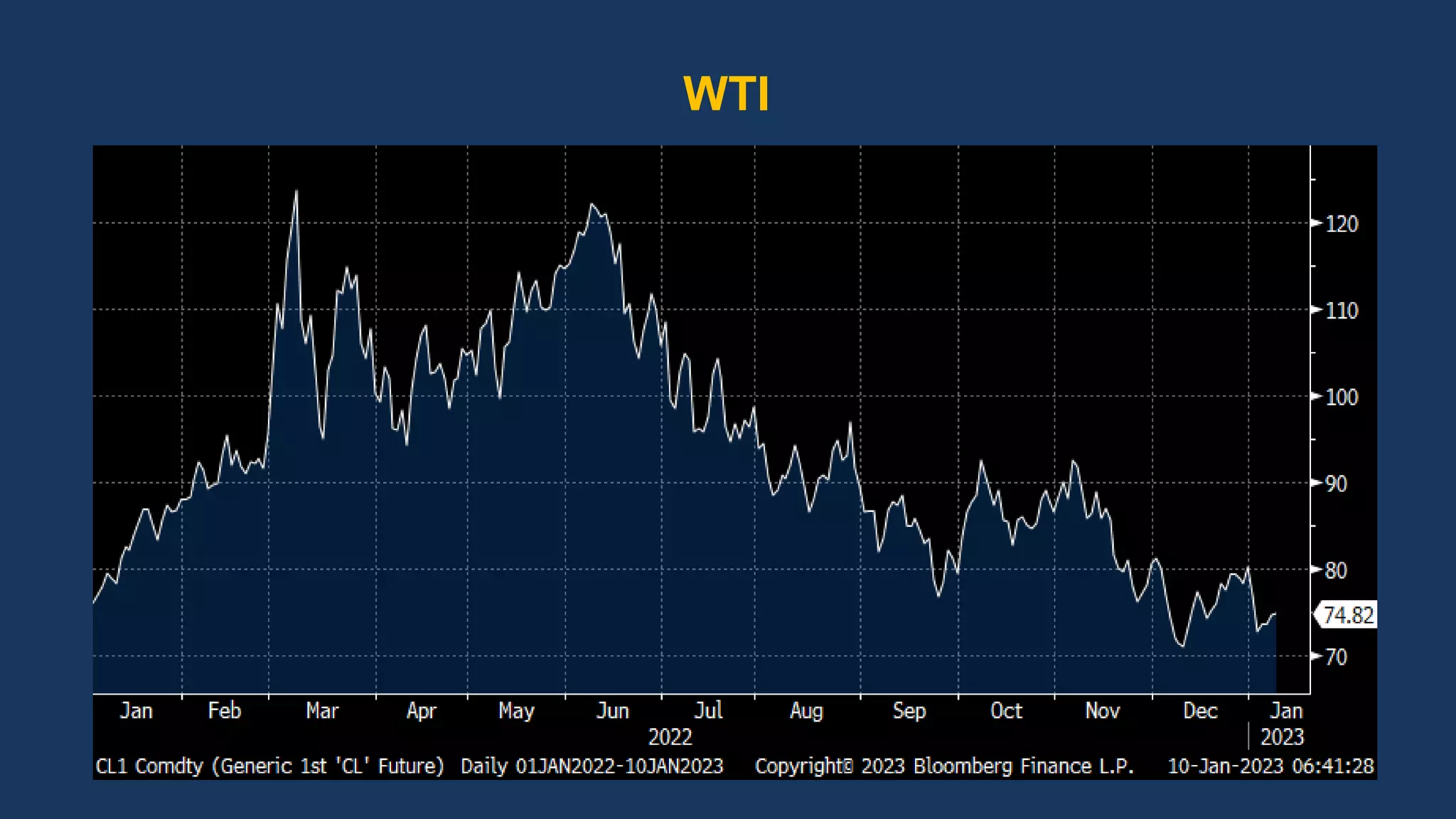 InvestmentYear2023.pdf