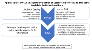 Application of InVEST (Integrated Valuation of Ecosystem Services and ...