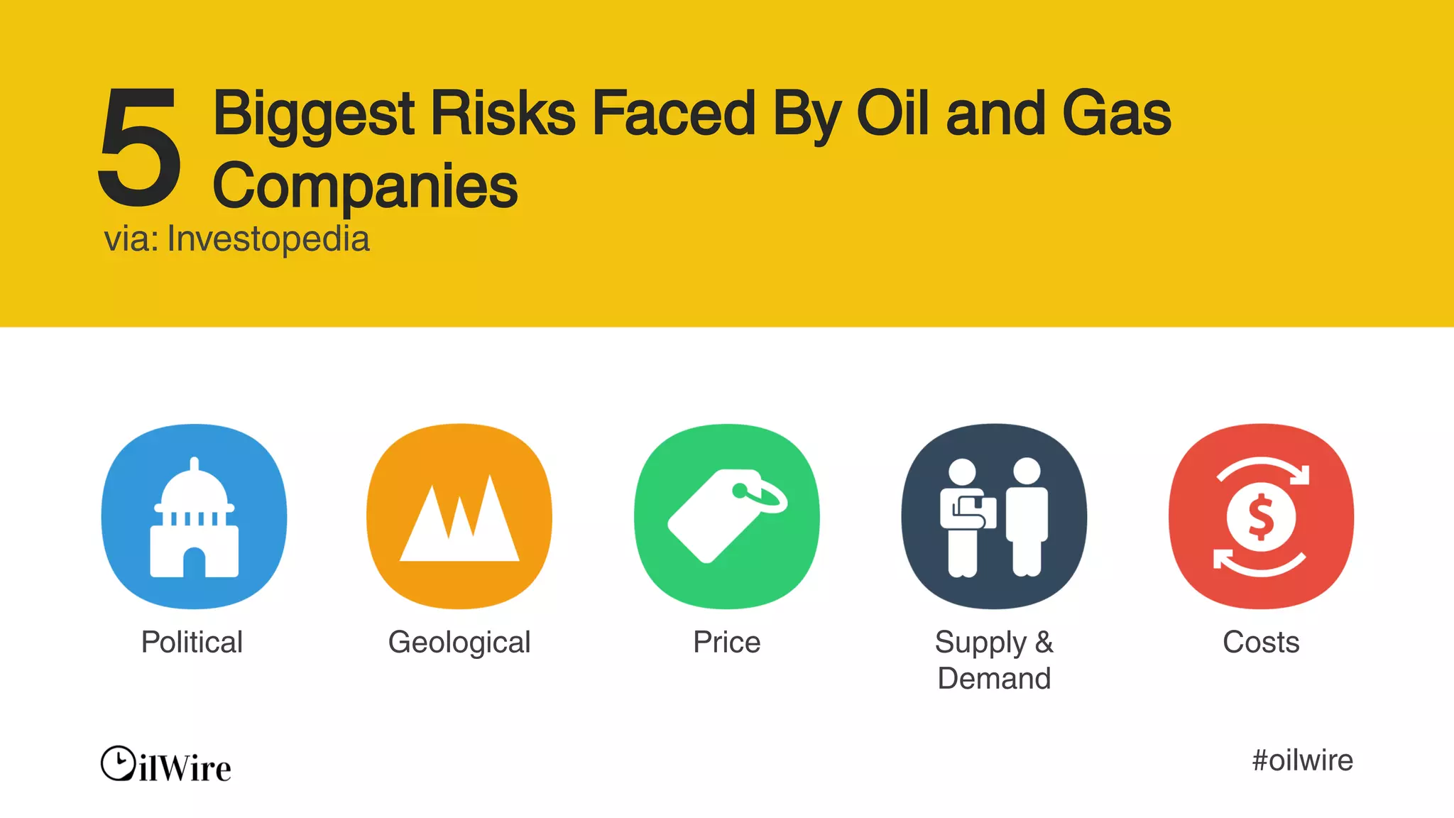 5 Biggest Risks Faced by Oil and Gas Companies | PDF