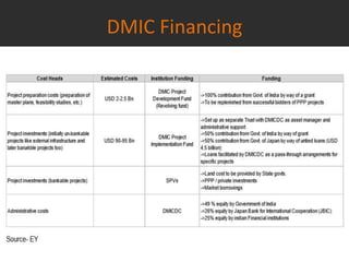 DMIC Summit - Financing - Part - 4 | PPTX
