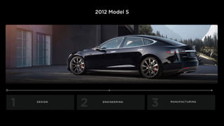 Tesla Investor Day 2023: Master Plan 3 | PDF