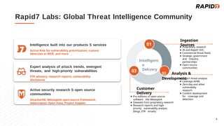 Rapid7 Investor-Deck-Q2-24-Earnings.pptx