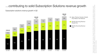 Investor-Overview-Deck-Q2-2022.pdf