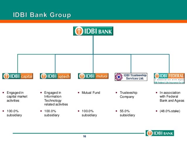 IDBI ppt