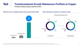 Investor Presentation | PPT