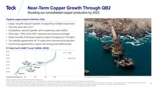 Investor Presentation - November 29 | PPT