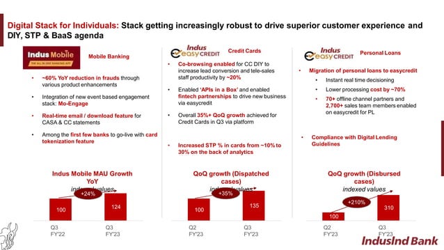 Investor Presentation Q3 FY23 INDUSIND B | PPT