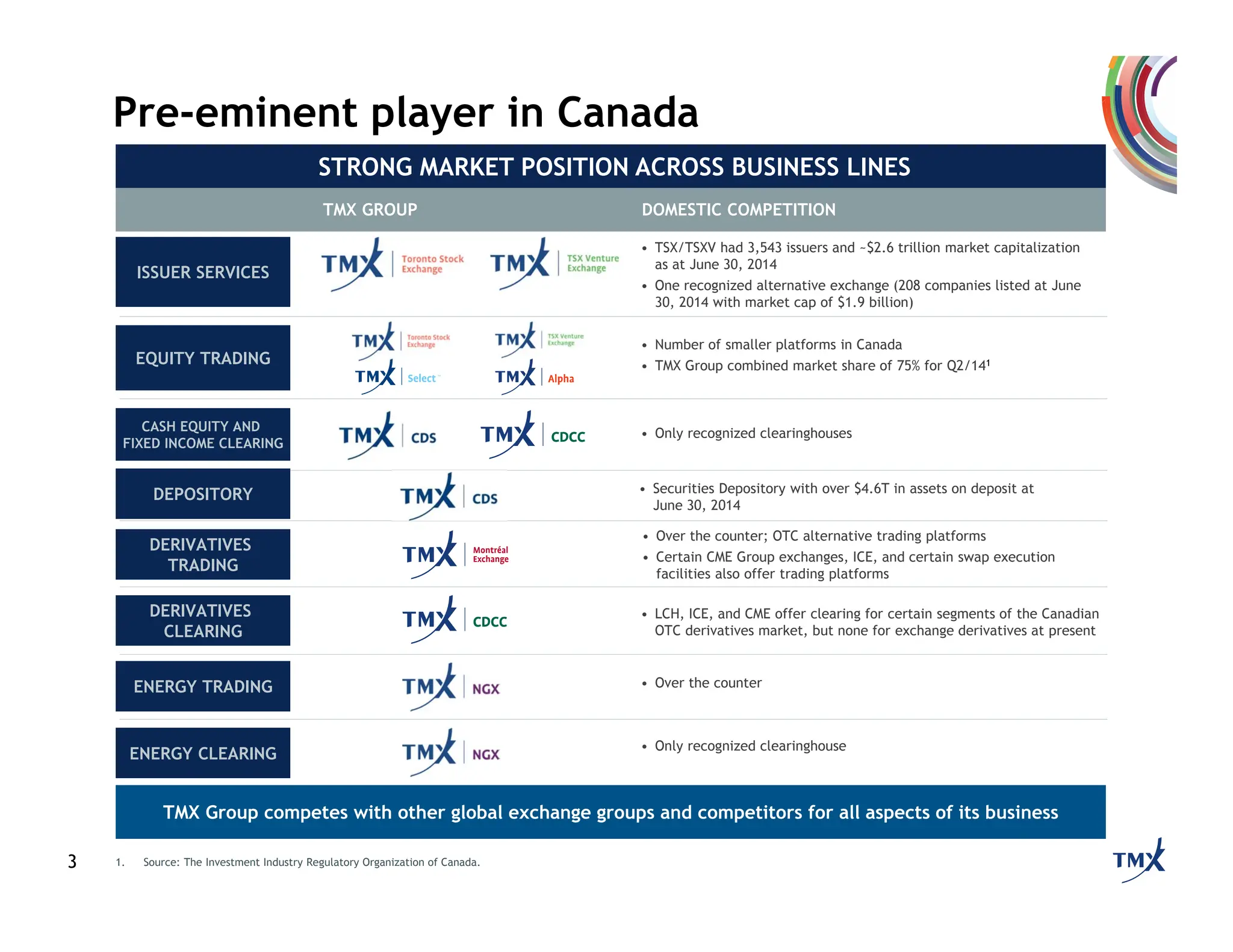 TMX investor-presentation overview409.pdf