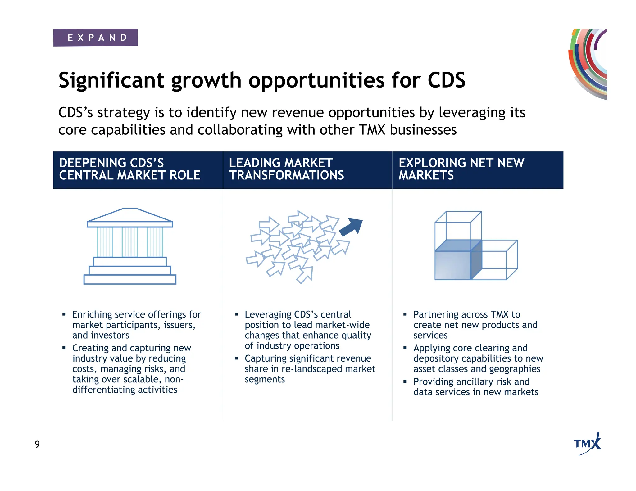 TMX investor-presentation overview409.pdf