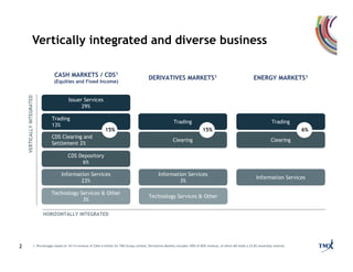 TMX investor-presentation overview409.pdf
