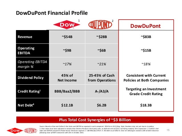 Dupont Stock History – Dupont De Nemours History – QKWD
