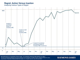 Investor Behavior | PPT