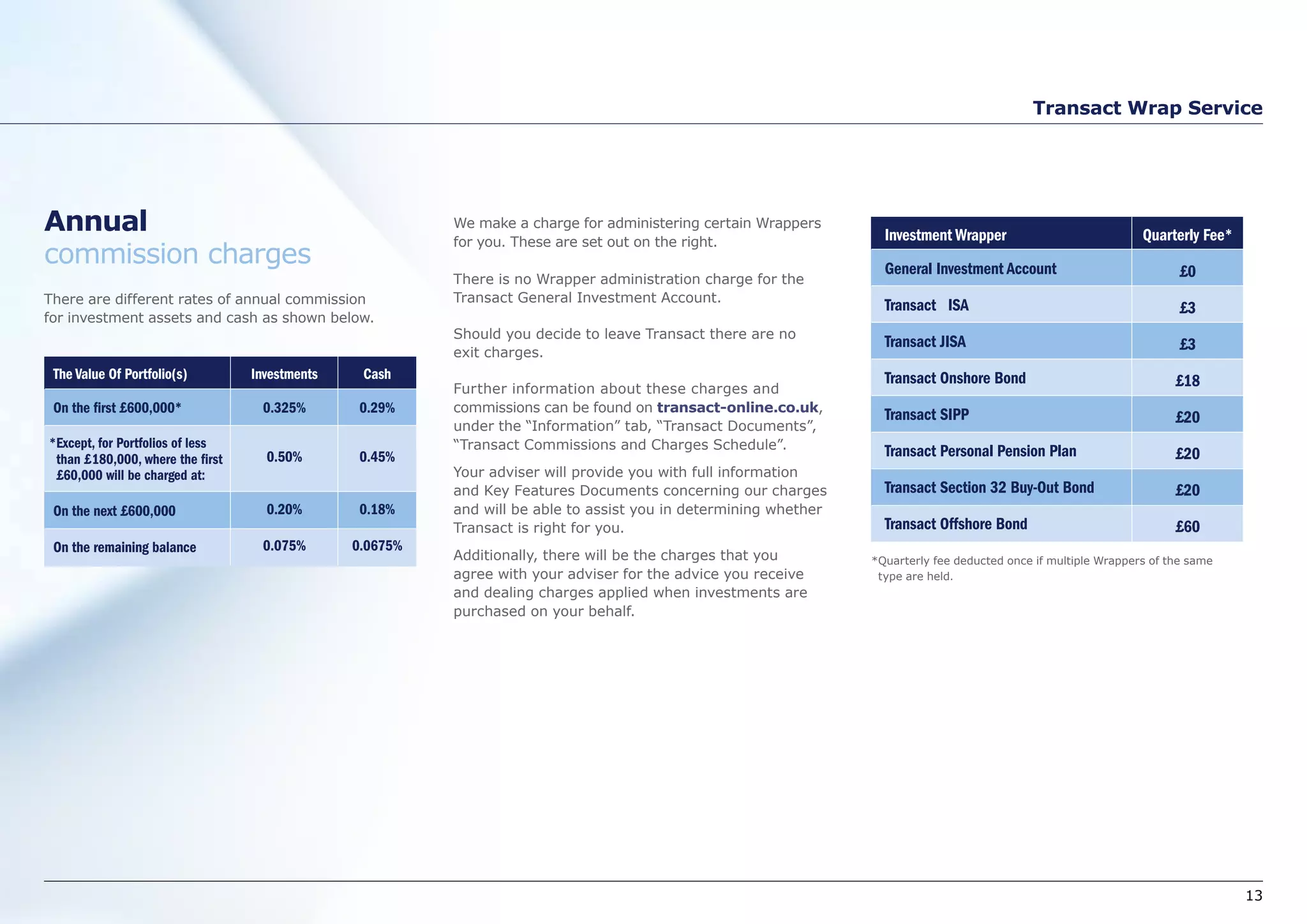 Transact Investor brochure | PDF