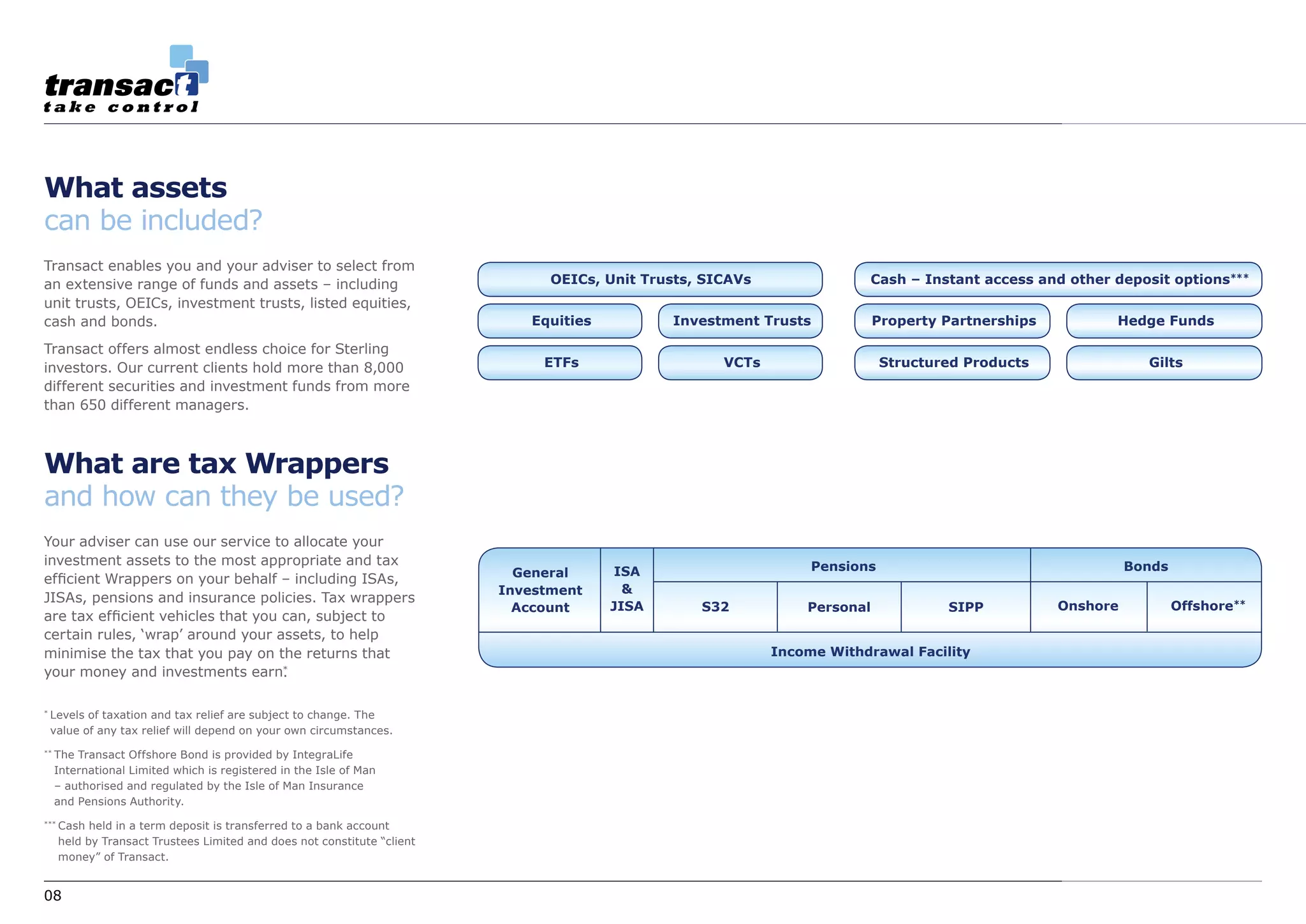 Transact Investor brochure | PDF