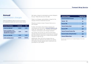Transact Investor brochure | PDF