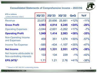 Tập đoàn Phong Thái (Feng Tay)acvbbv.pdf