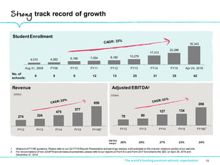 Investor Day 2016 Presentation | PDF