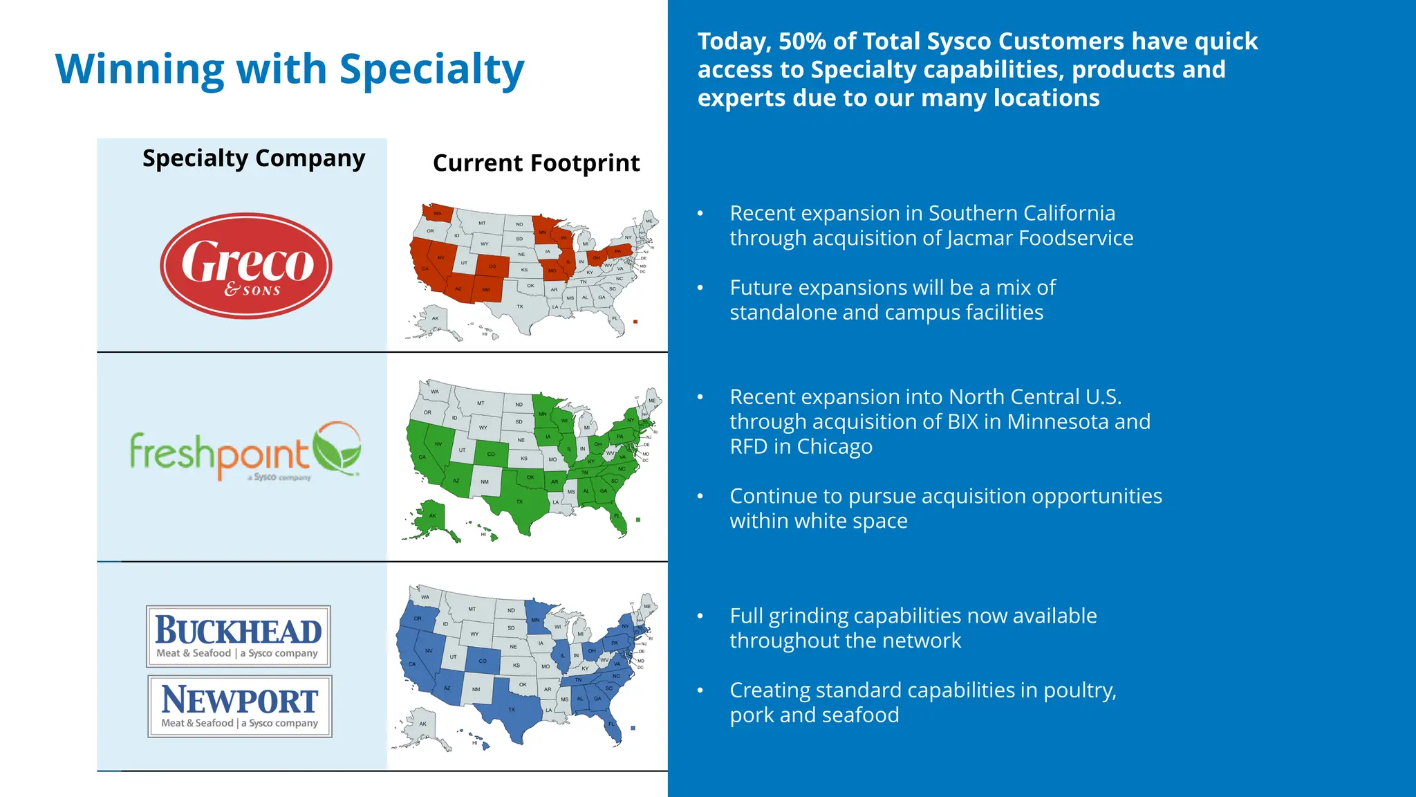 Investor Day 2024 Presentation Sysco 2024 | PPT
