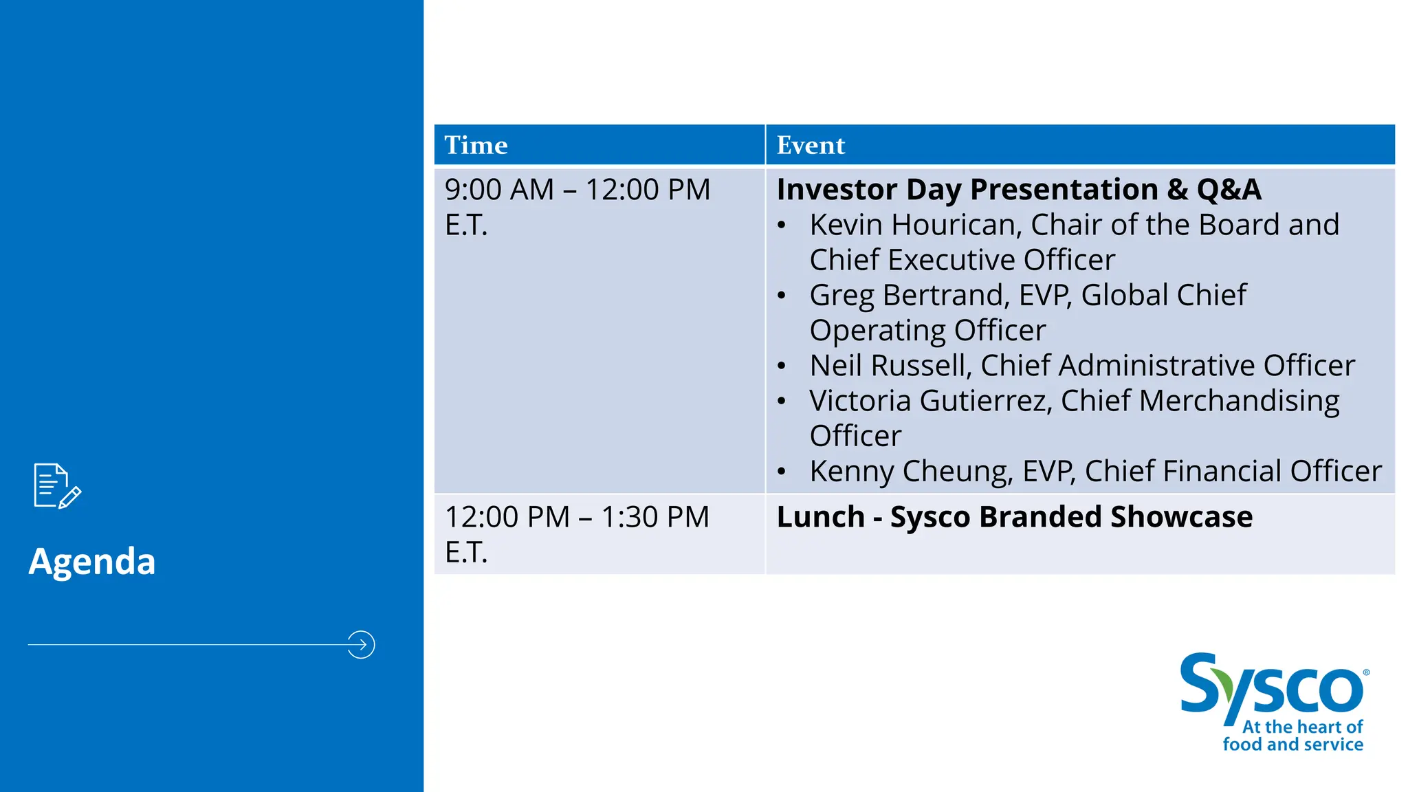 Investor Day 2024 Presentation Sysco 2024 | PDF