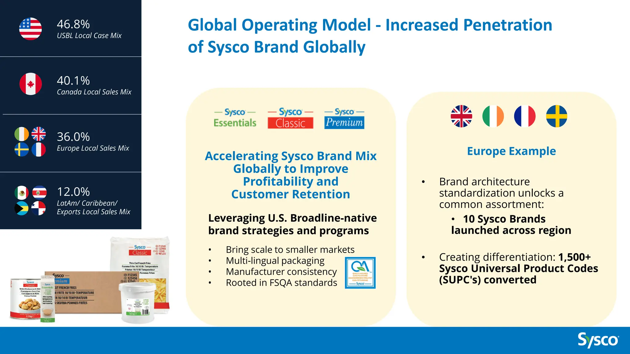 Investor Day 2024 Presentation Sysco 2024 | PPT