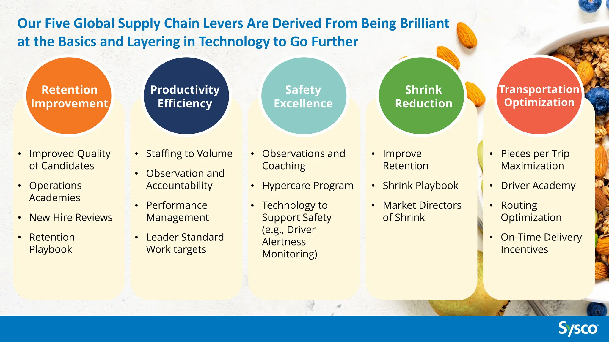 Investor Day 2024 Presentation Sysco 2024 | PPT