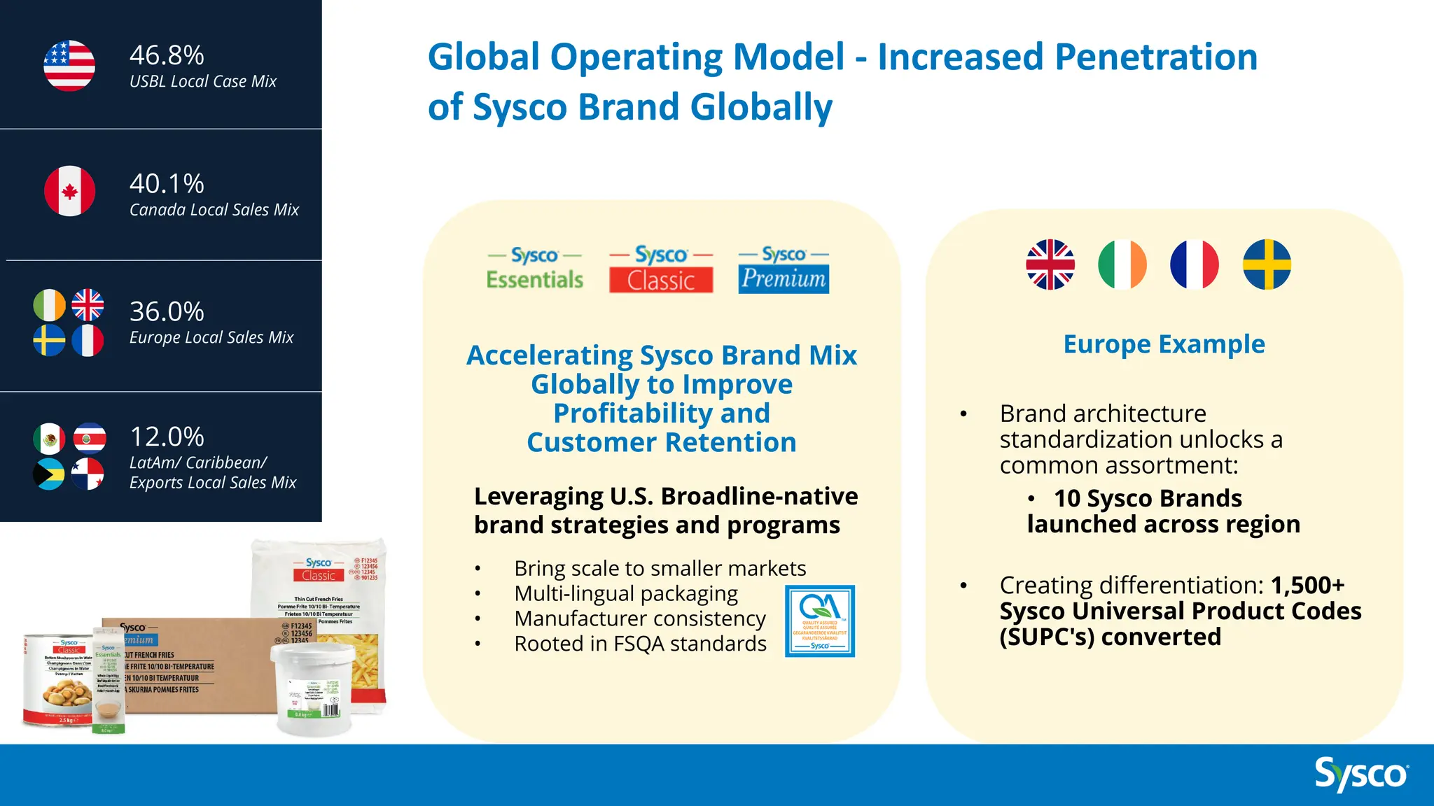 Investor Day 2024 Presentation Sysco 2024 | PDF