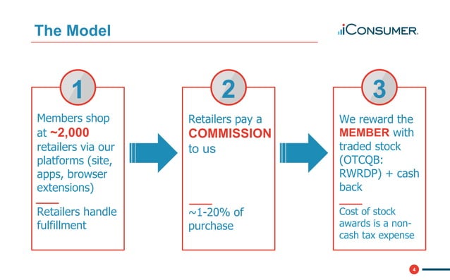 ThinkEquity Conference Investor Presentation | PPT