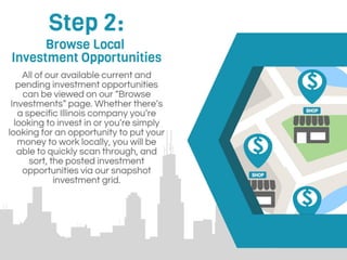 Investing Locally on VestLo | PDF