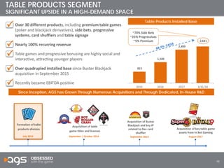 AGS Investor Overview - July 2018 | PPT