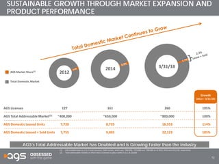 AGS Investor Overview - July 2018 | PPT