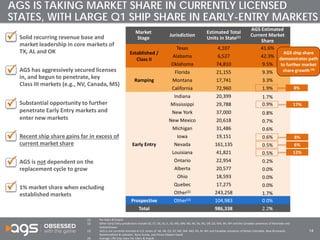 AGS Investor Overview - July 2018 | PPT