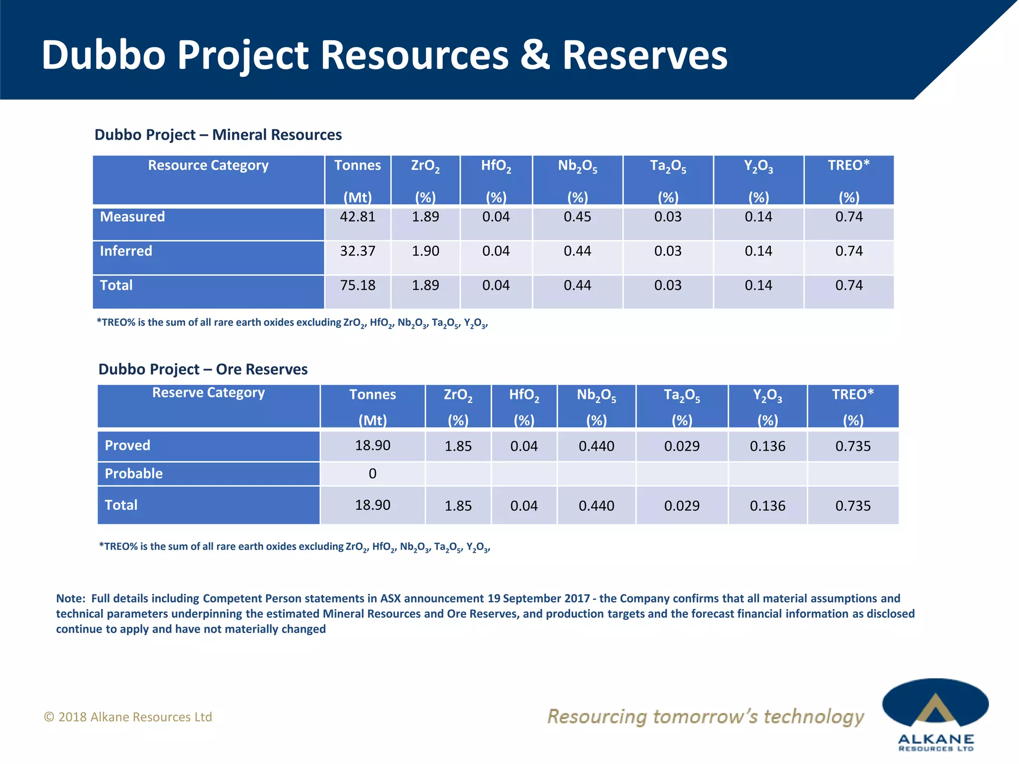 Investor Intel Presentation | PPT