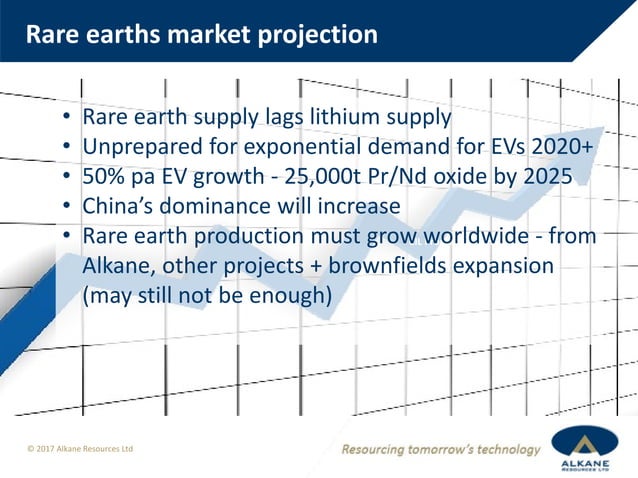 Investor Intel Presentation | PPT