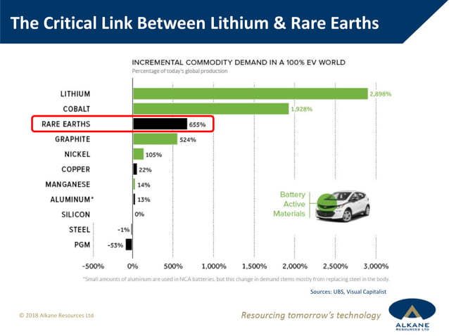 Investor Intel Presentation | PPT