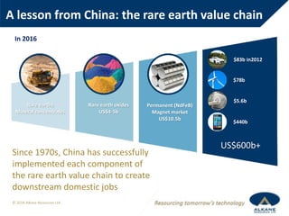 Investor Intel Presentation | PPT